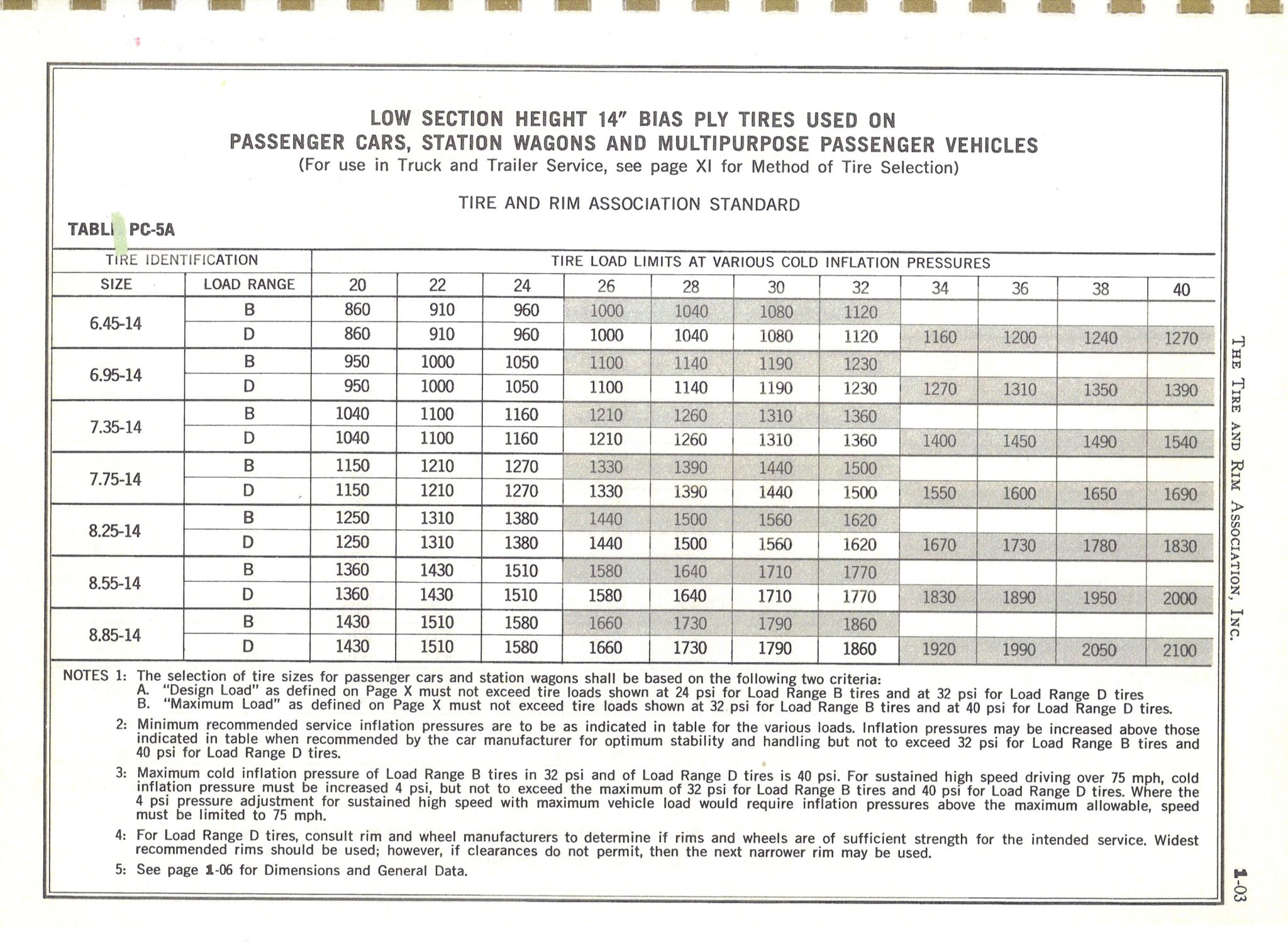 Tire Sizing – Barry's Tire Tech