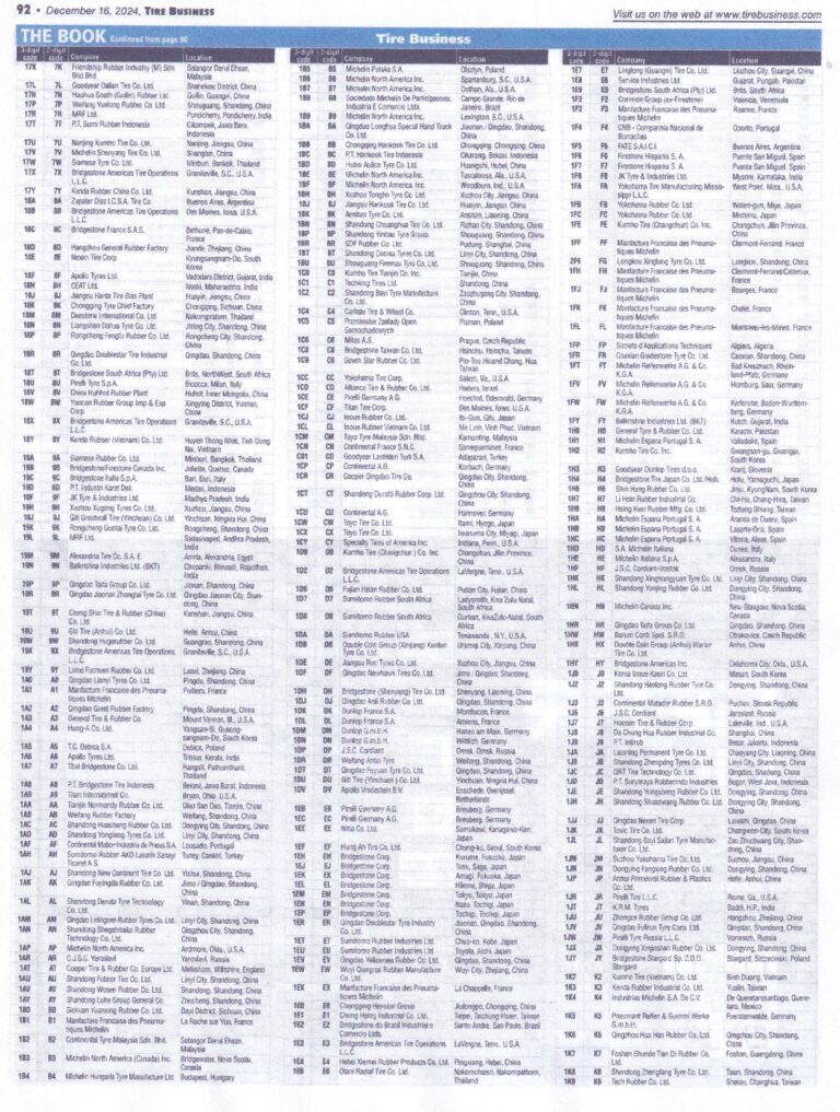 List of DOT Plant Codes – Barry's Tire Tech