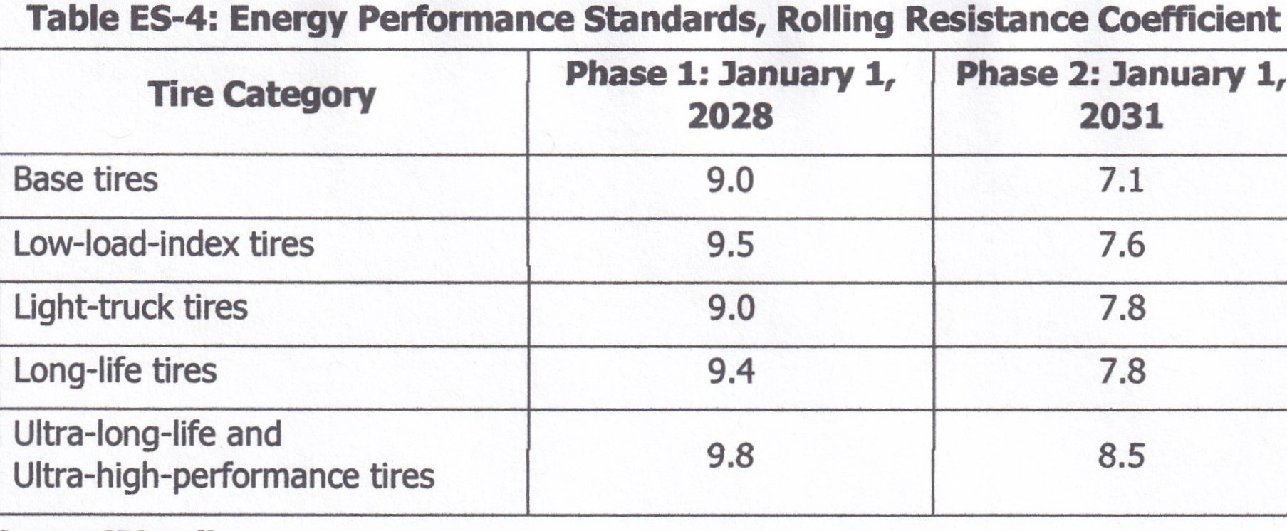 California Energy Commission: California’s Proposed Replacement Tire ...
