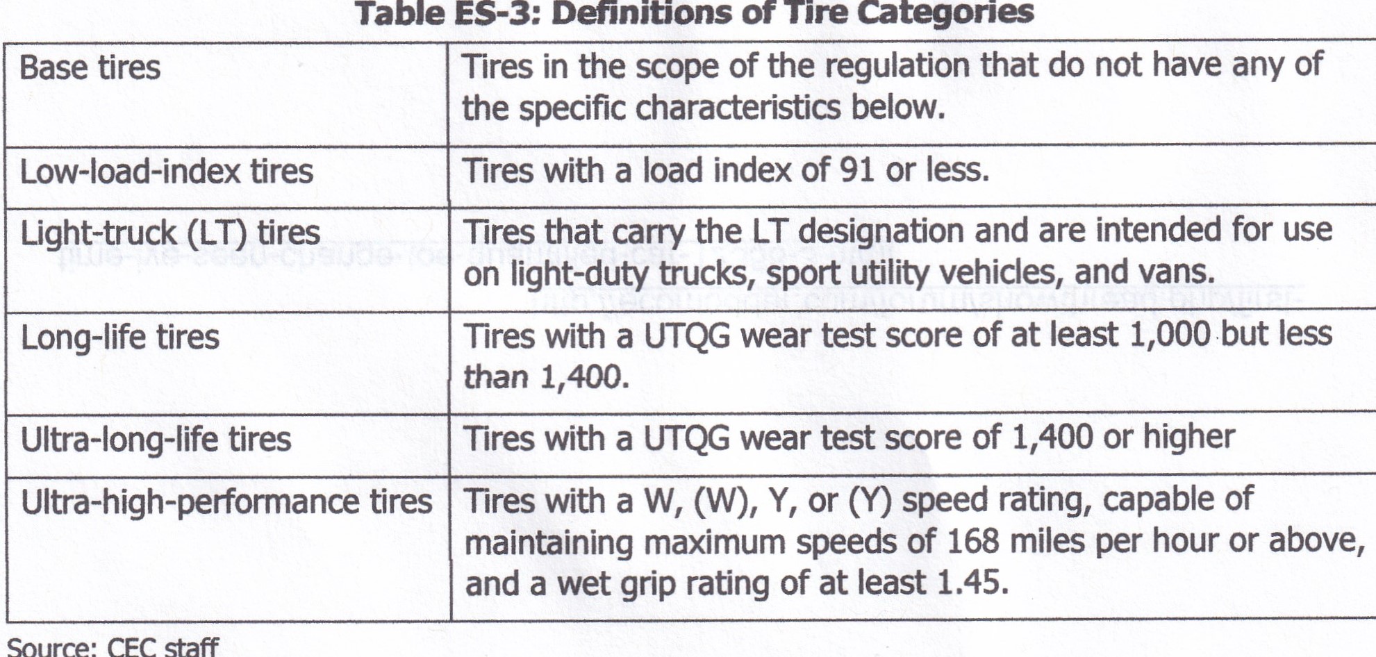 California Energy Commission: California’s Proposed Replacement Tire ...